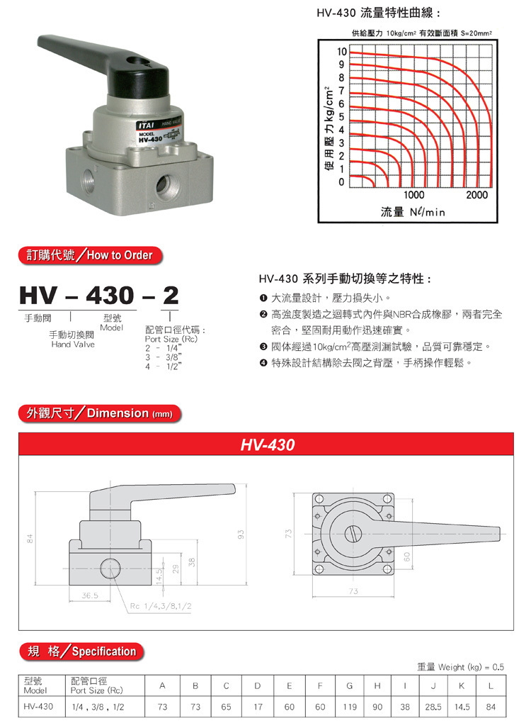 怡太工業 空壓元件 HV系列 手動切換閥